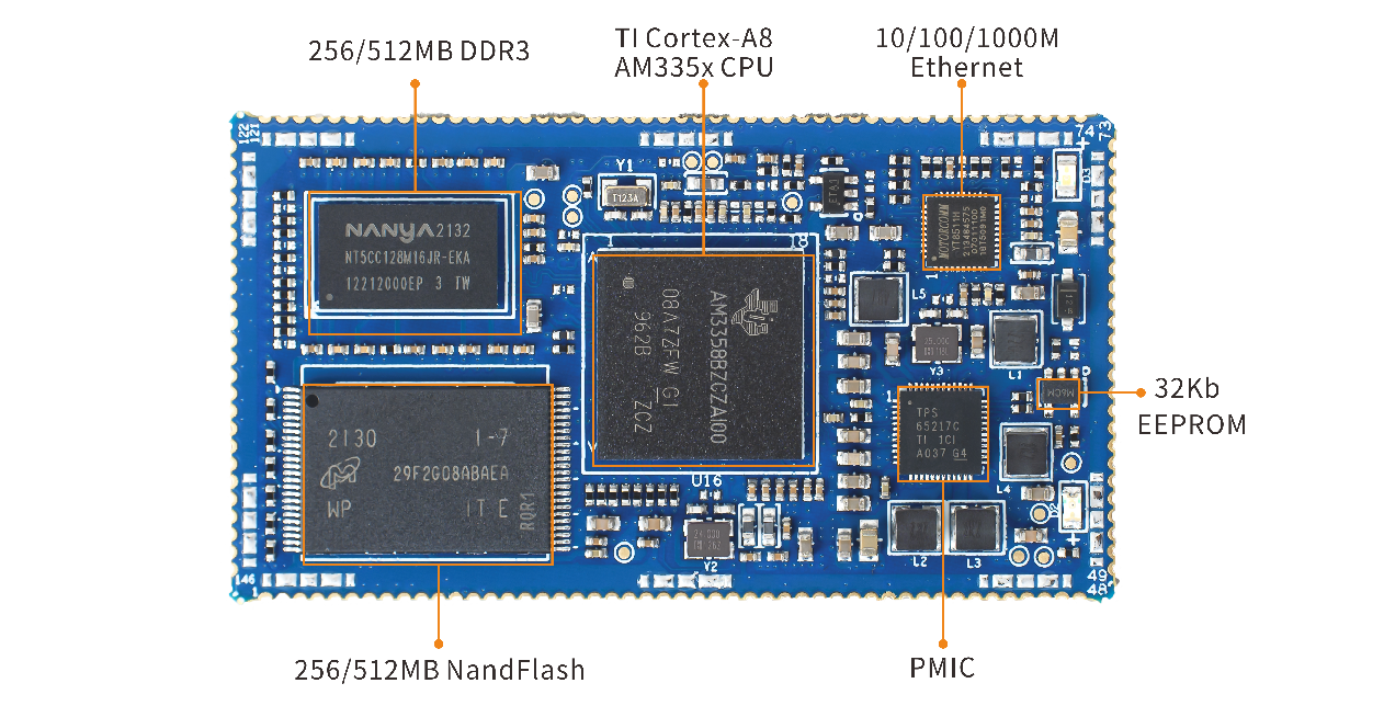 MYC-Y335X-V2核心板及开发板 - AM335x - - 深圳市米尔电子有限公司