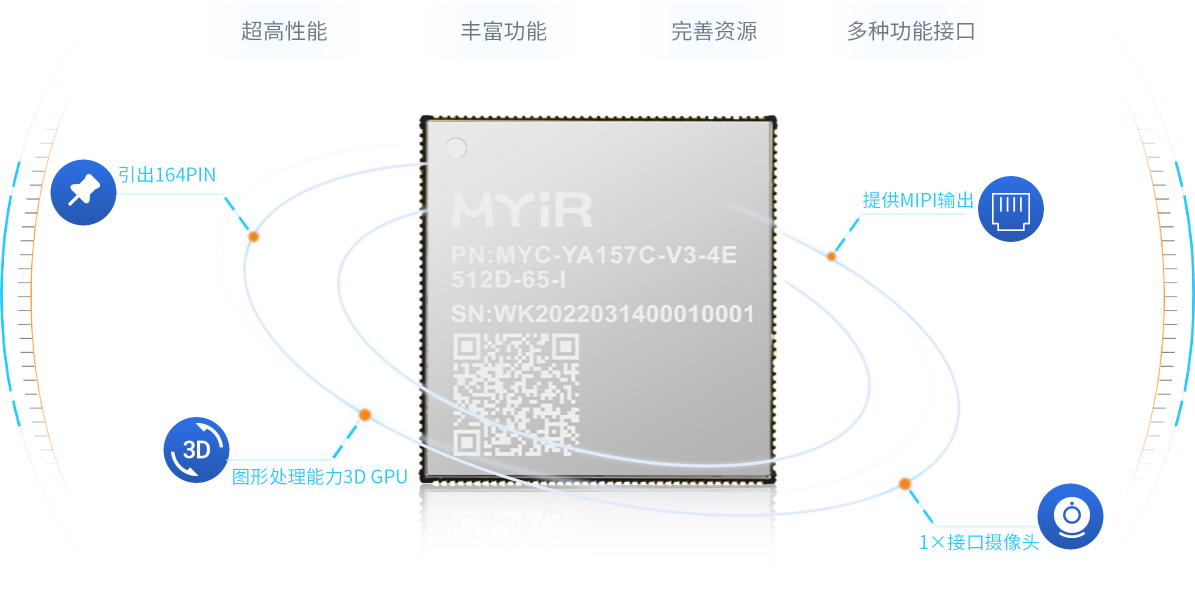STM32MP157 - 基于STM32MP157的核心板 开发板 - 深圳市米尔电子有限公司